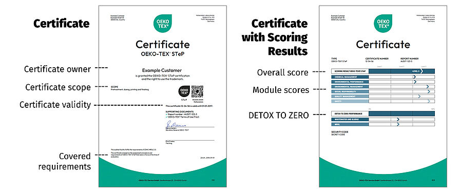 OEKO-TEX® STeP Certification