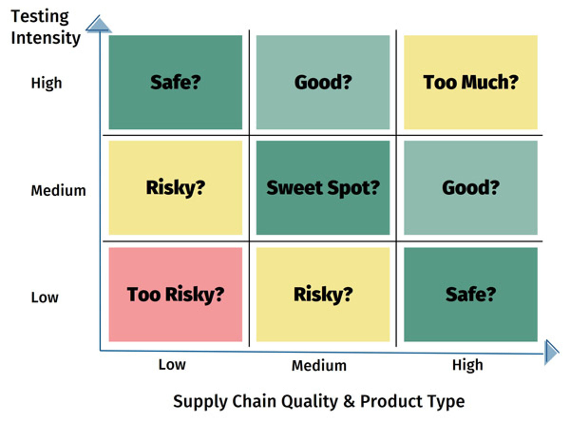 Textile Testing for Restricted Substances (RSL)