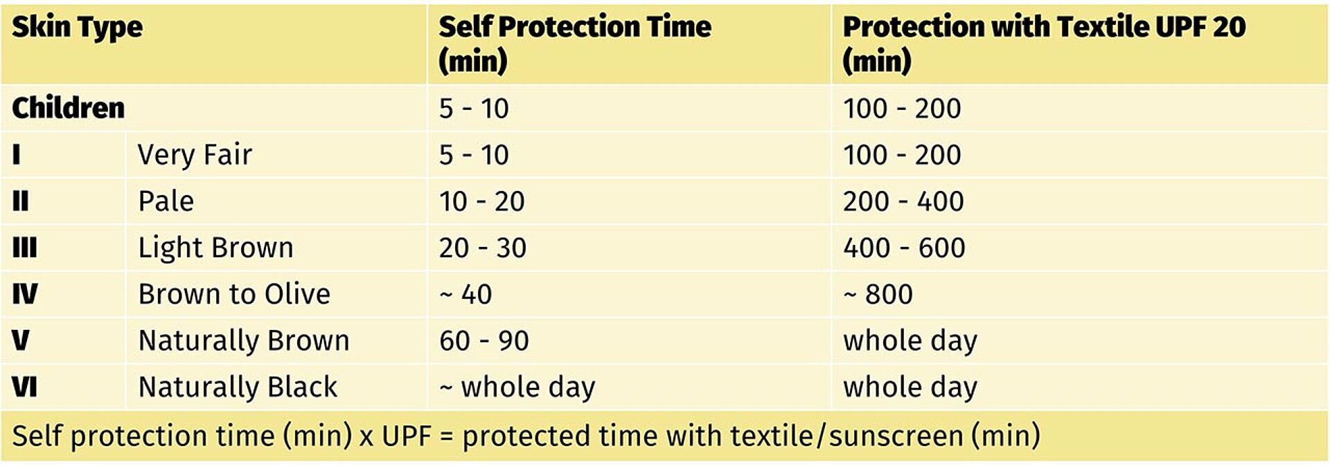 Determining UV Protection Factor (UPF) for Textiles